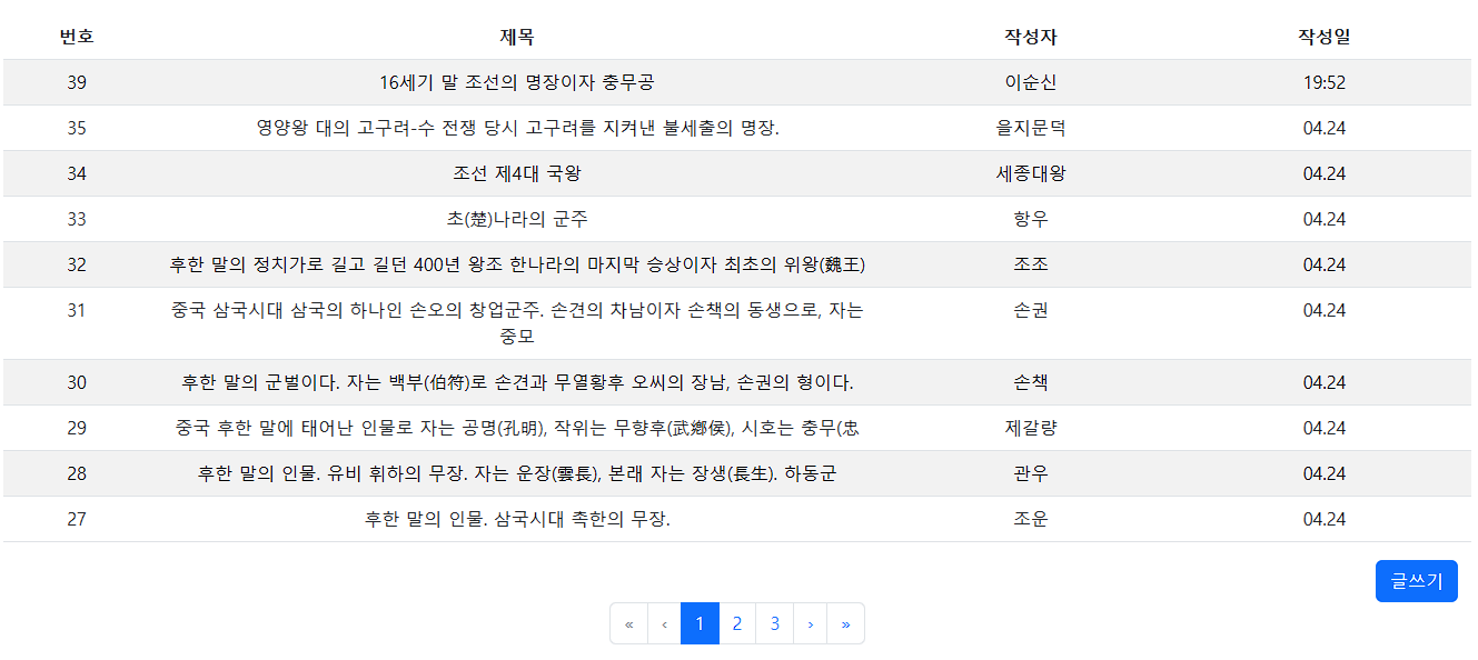 GitHub - seasunrise22/vue2-mongodb-practice