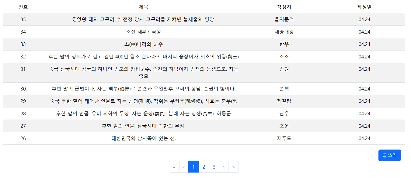 GitHub - seasunrise22/vue2-mongodb-practice