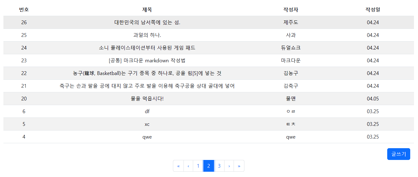 GitHub - seasunrise22/vue2-mongodb-practice