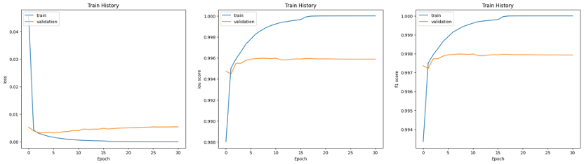GitHub - jack155861/papaya_image_classification