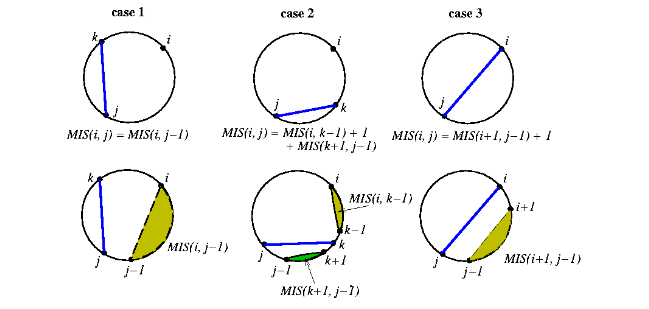 GitHub - myg36t91/Algorithm-Design-and-Application: Algorithm Design ...