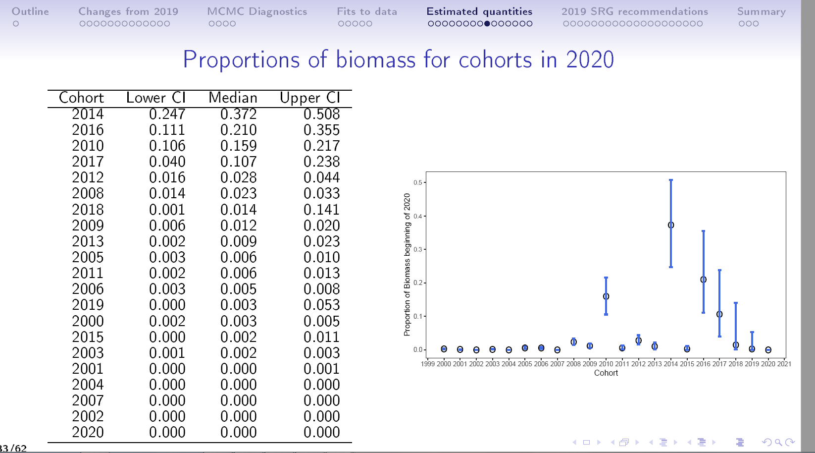 Assessment presentation · Issue #688 · pacific-hake/hake-assessment · GitHub