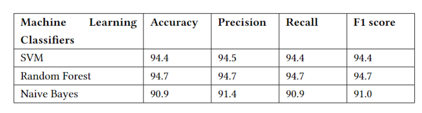 GitHub - mnusrat786/Multiclass-Depression-Detection-of-Tweets-using-AI