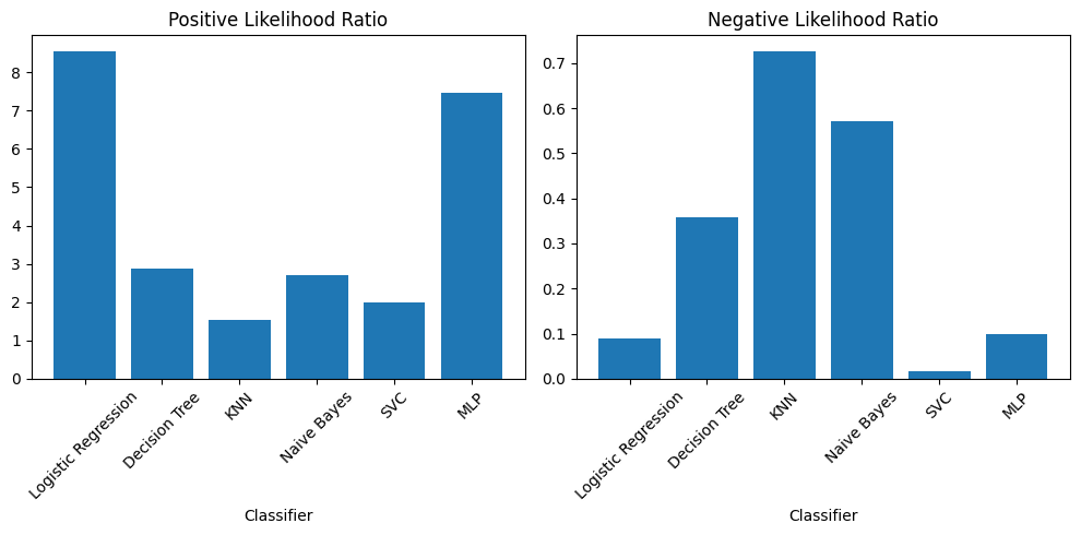 GitHub - max-barker/comp5013-project