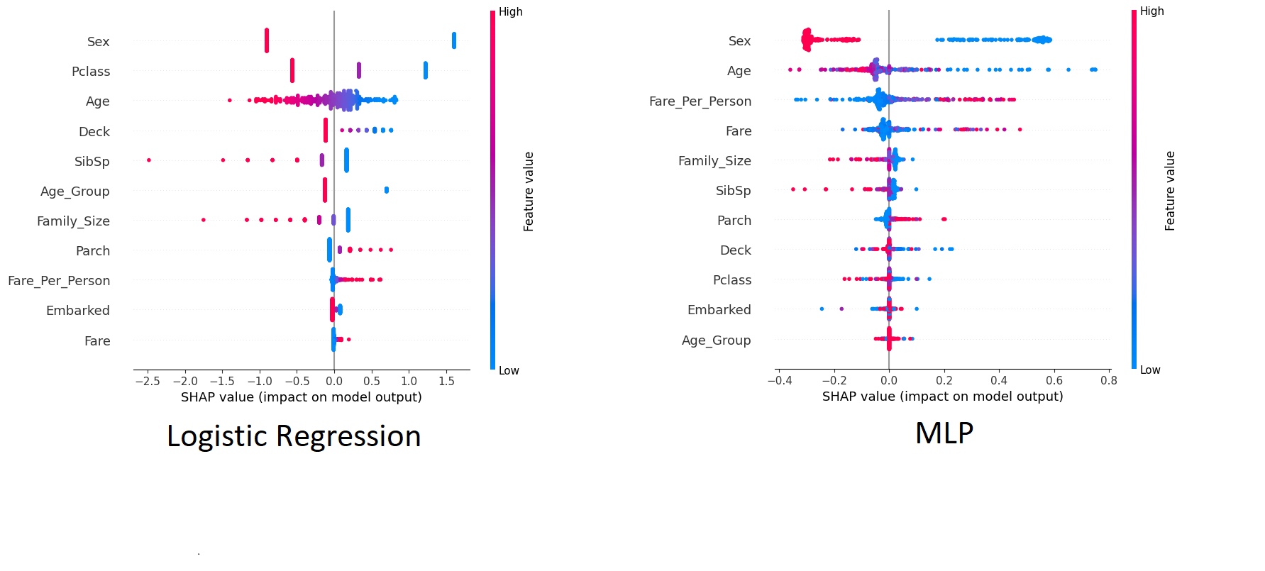GitHub - max-barker/comp5013-project