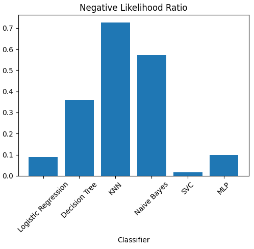 GitHub - max-barker/comp5013-project