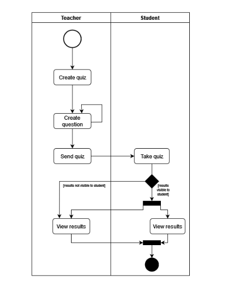 GitHub - StefaniaGutu/ProiectIS