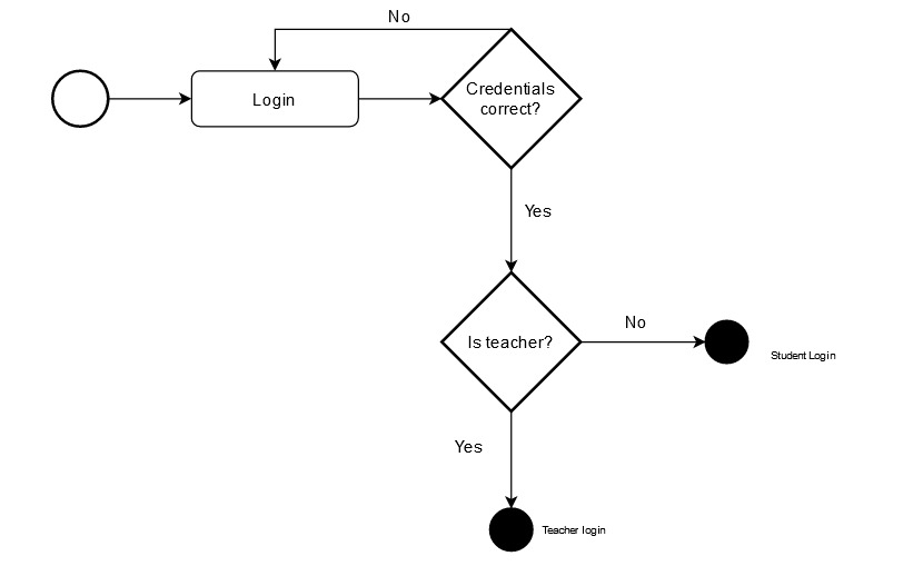 GitHub - StefaniaGutu/ProiectIS