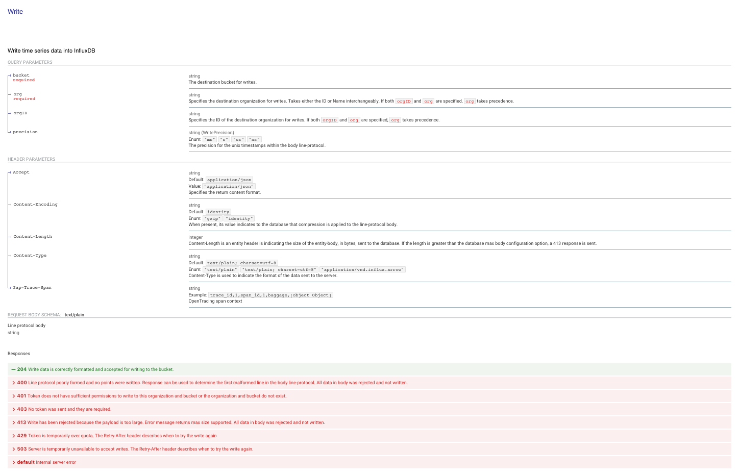 Influx Cloud does not accept point with timestamp · Issue #68 · influxdata/influxdb-client-ruby ...