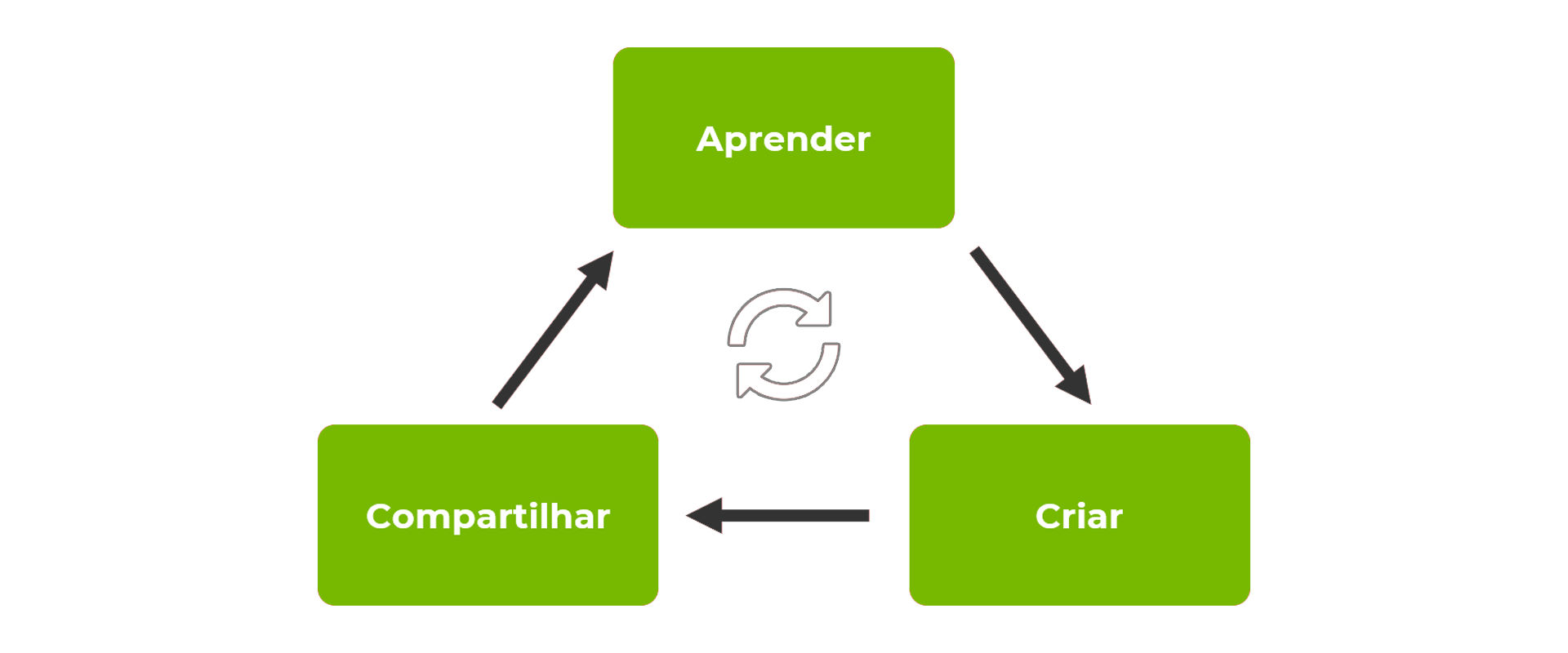 Import Sci · GitHub