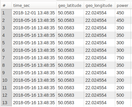 mysql table problem · Issue #175 · grafana/worldmap-panel · GitHub