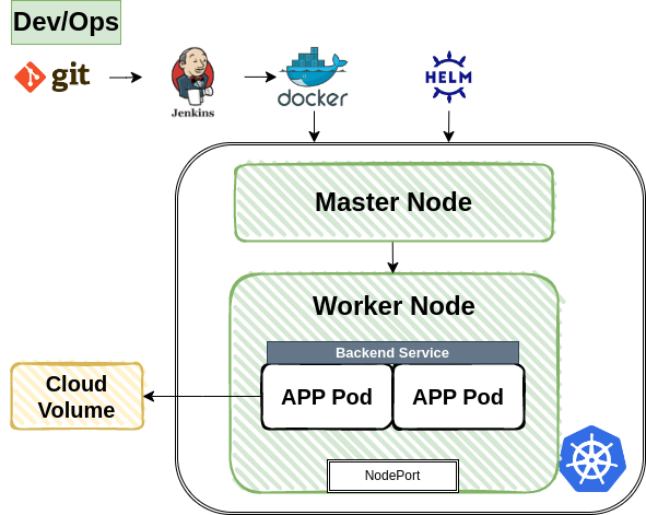 GitHub - f-lab-edu/CatchTable