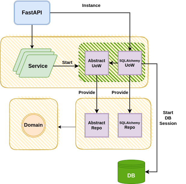 GitHub - f-lab-edu/CatchTable
