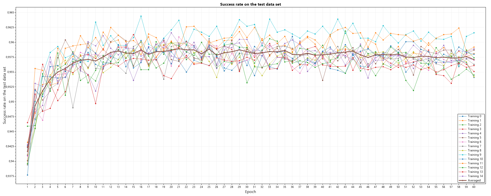 Experiments - dragunovdenis/DeepLearning GitHub Wiki