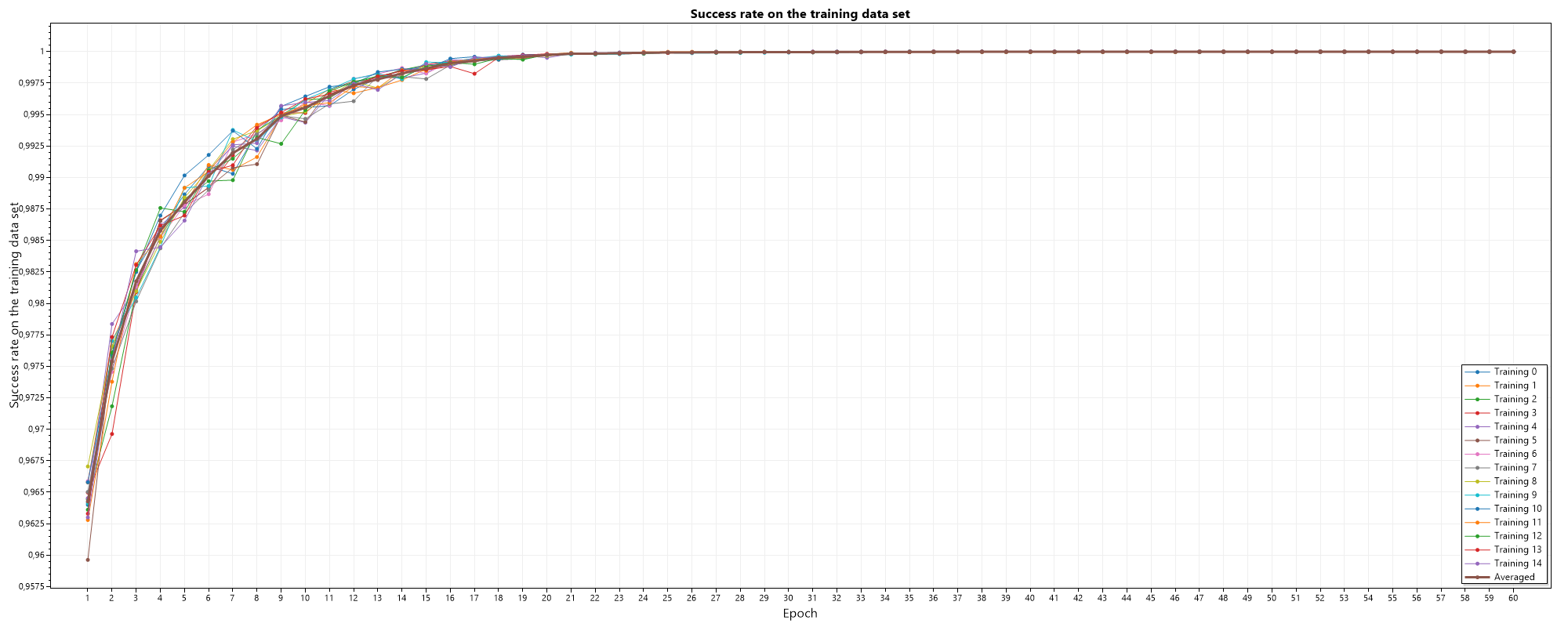 Experiments - dragunovdenis/DeepLearning GitHub Wiki