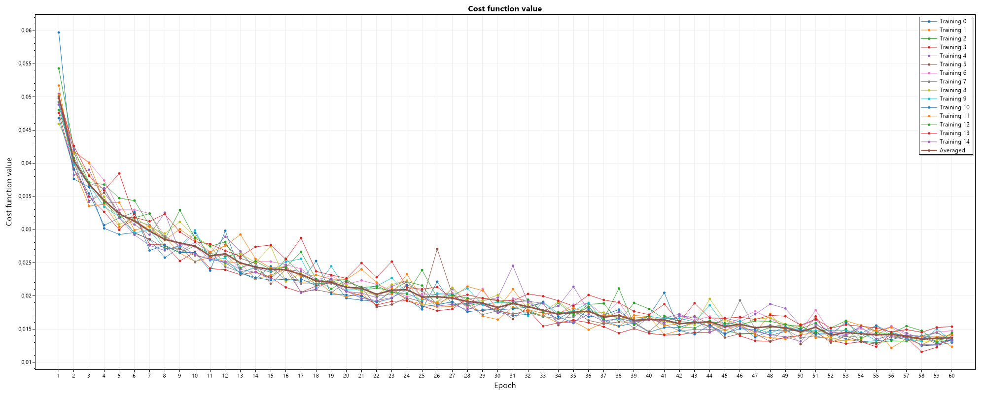 Experiments - dragunovdenis/DeepLearning GitHub Wiki