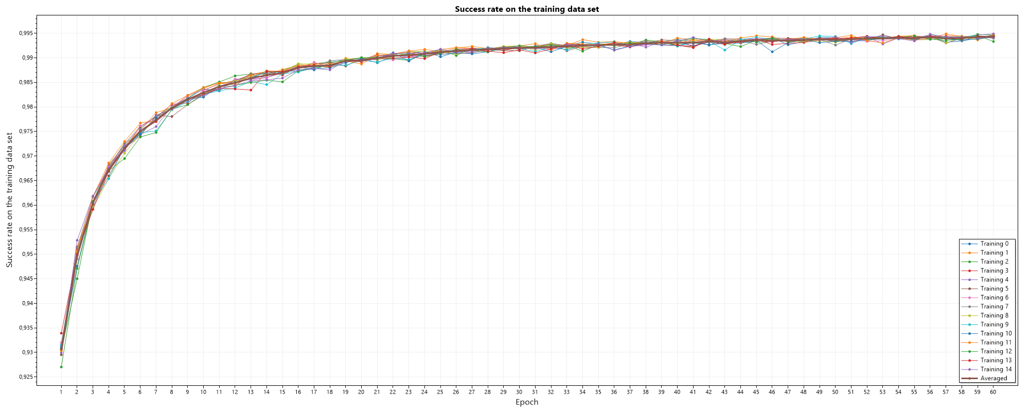 Experiments - dragunovdenis/DeepLearning GitHub Wiki