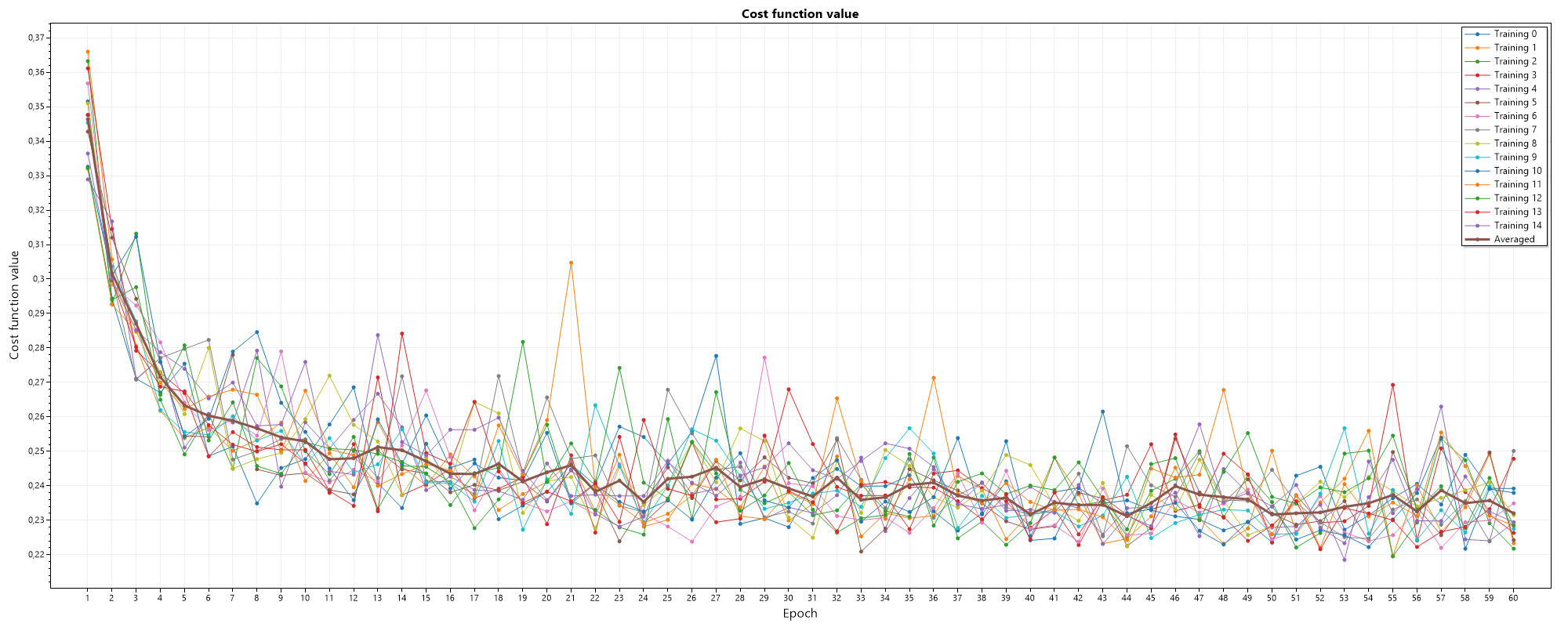 Experiments - dragunovdenis/DeepLearning GitHub Wiki