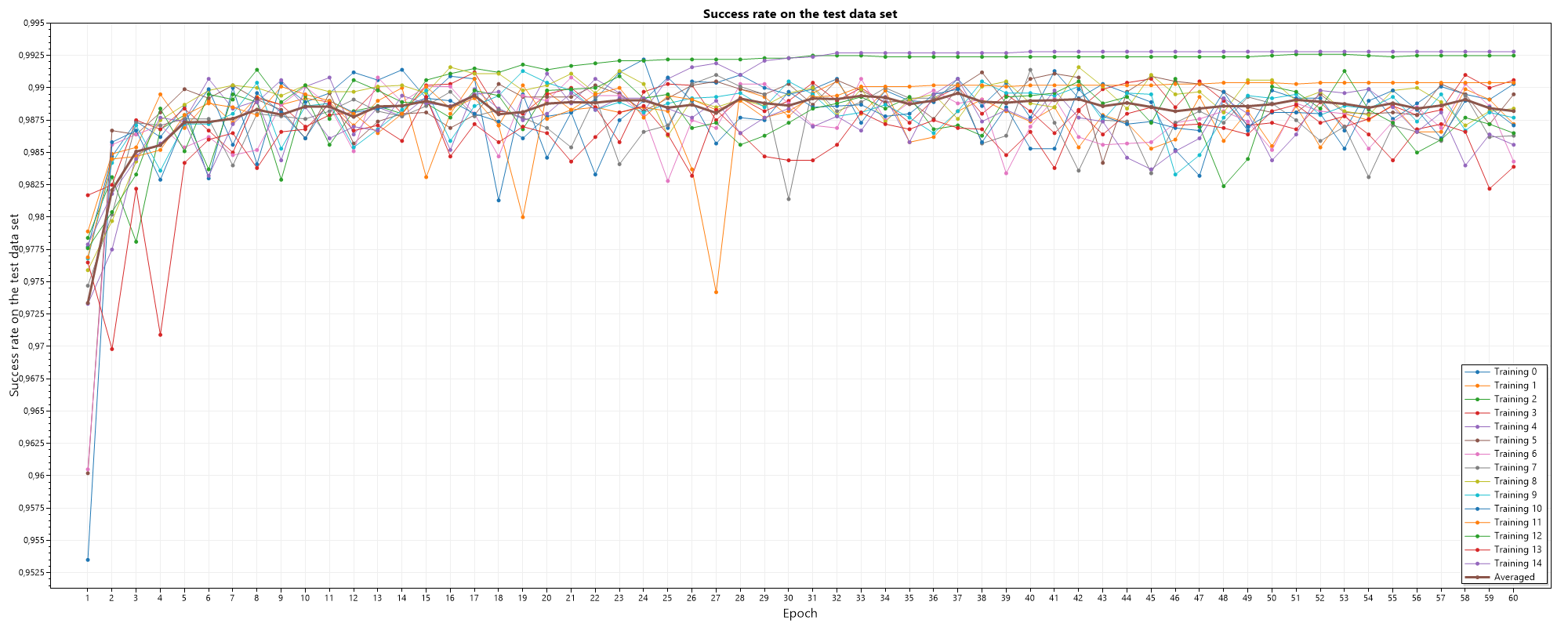 Experiments - dragunovdenis/DeepLearning GitHub Wiki