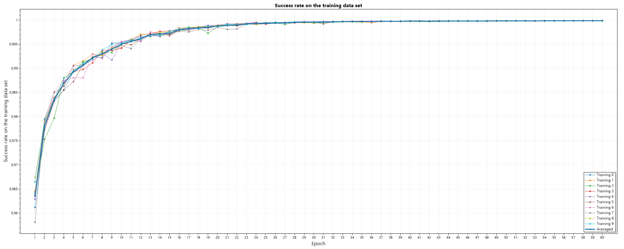 Experiments - dragunovdenis/DeepLearning GitHub Wiki