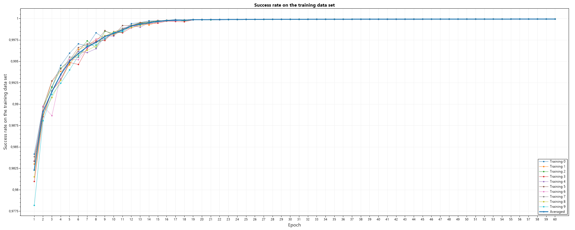 Experiments - dragunovdenis/DeepLearning GitHub Wiki