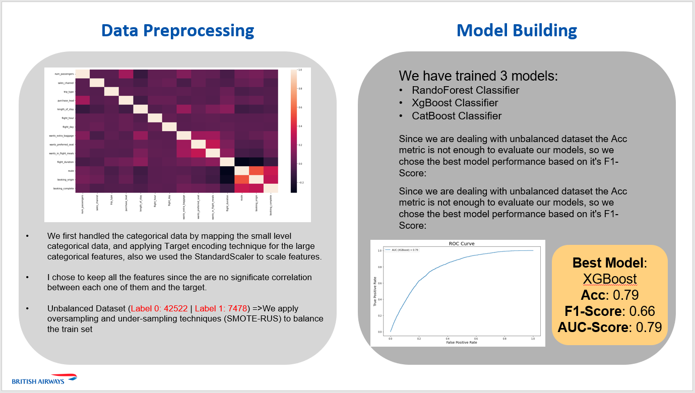 GitHub - BoulahiaAhmed/British-Airways-Virtual-Internship: My work ...