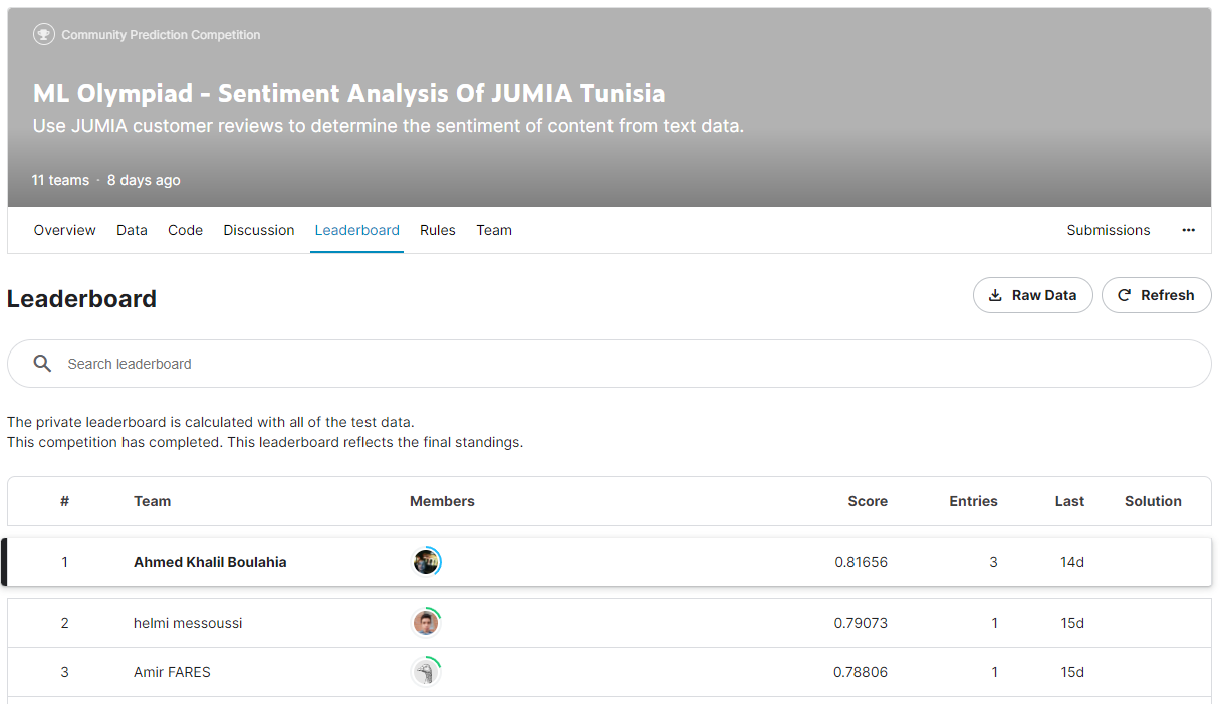 GitHub - BoulahiaAhmed/Ml_Olympiad_Sentiment-Analysis-Of-JUMIA-Tunisia