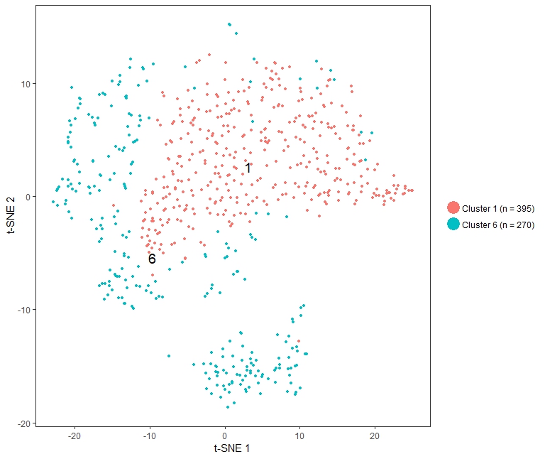 Further clustering of clusters obtained after 1st round of Seurat ...