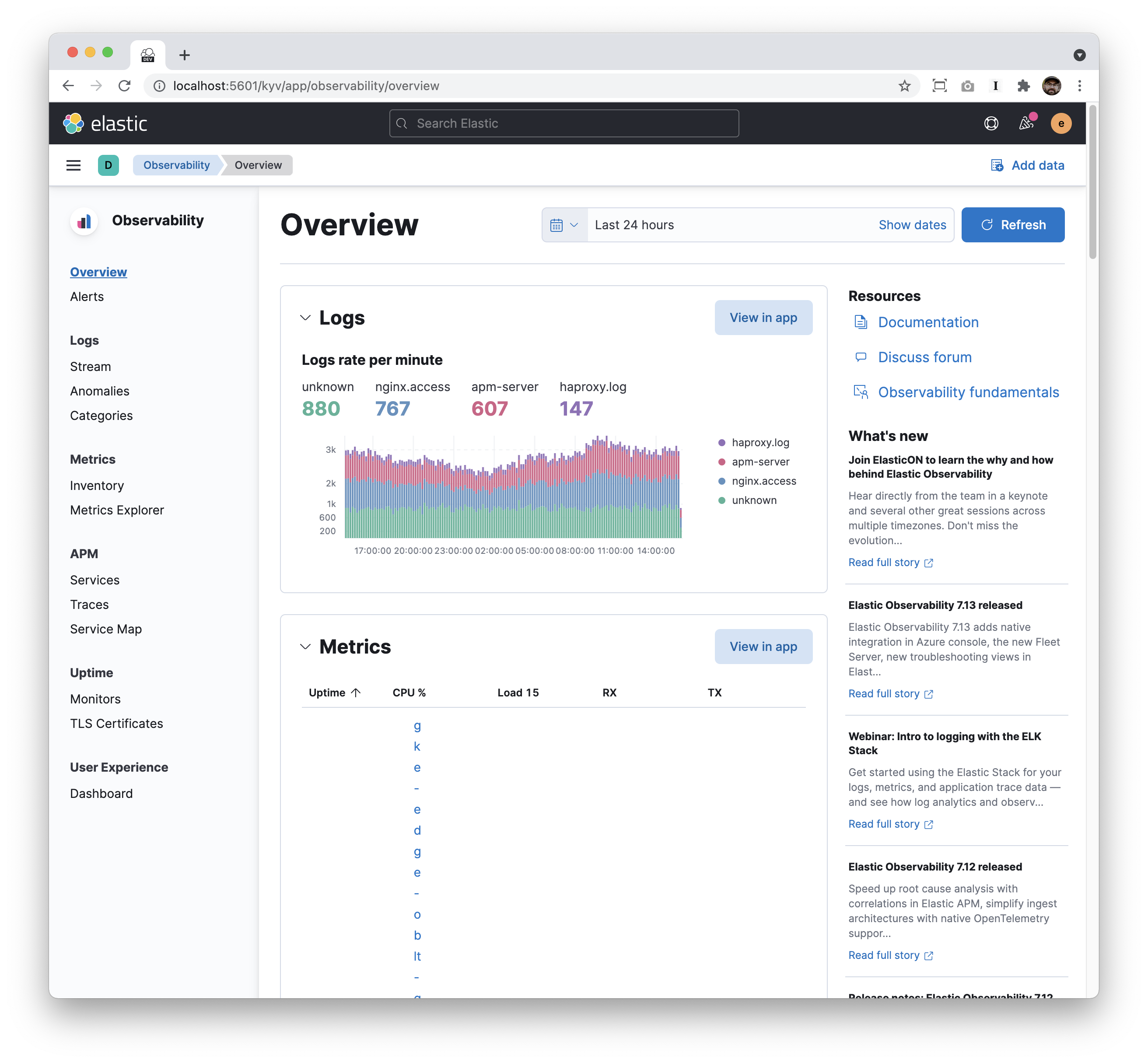 [Metrics UI] Overview page Metrics section layout broken by side nav ...