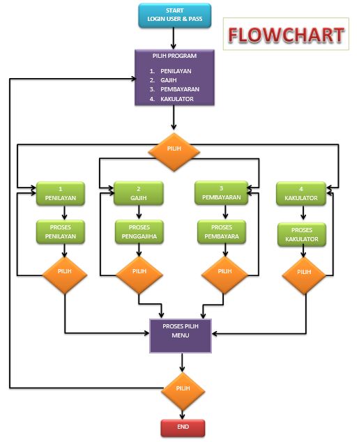GitHub - tomiwijaya25/tugas-project-uas