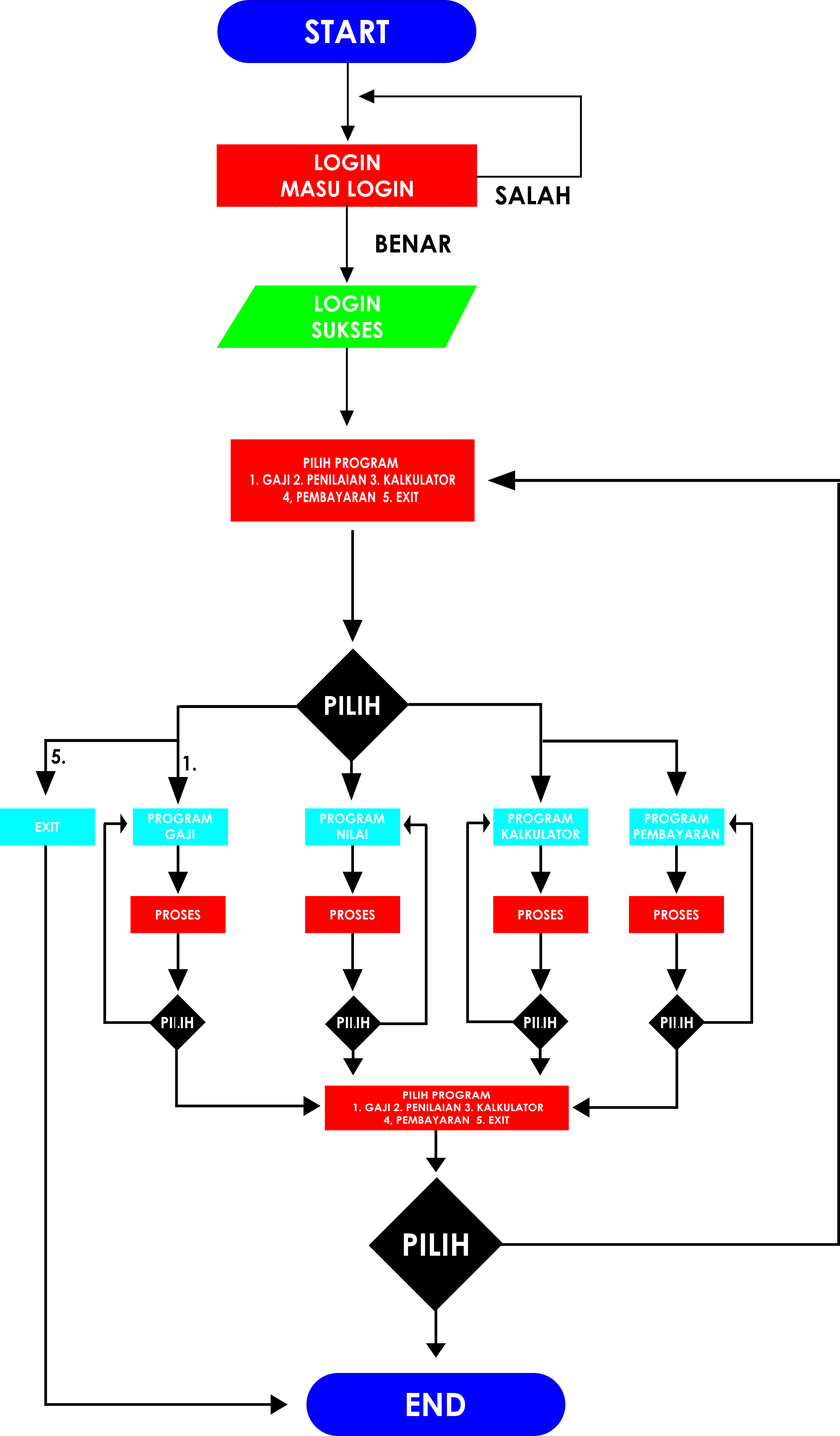 GitHub - ikhsanmaulana15/MENU_UTAMA: KUMPULAN PROGRAM WITH (FUNCTION ...