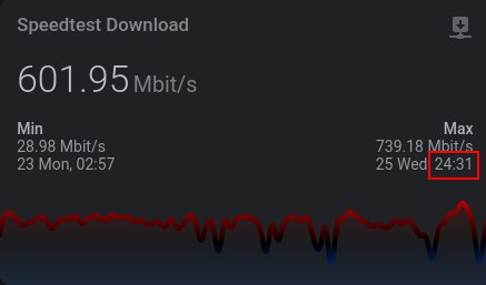 24 hours doesn't show good time · Issue #314 · kalkih/mini-graph-card · GitHub
