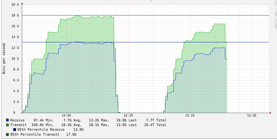 Network Throughput While Using Nginx Qat Module · Issue 93 · Intel