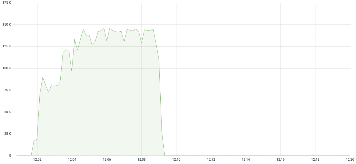Network Throughput While Using Nginx Qat Module · Issue 93 · Intelqatengine · Github