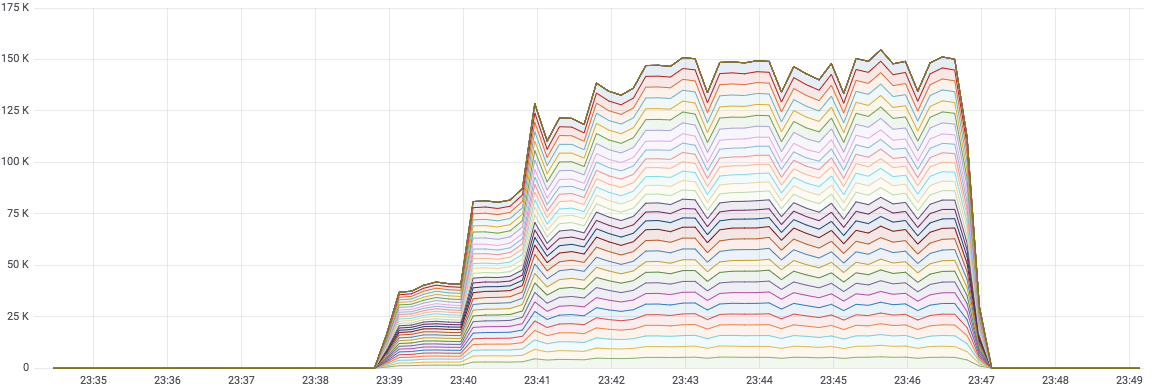 Network Throughput While Using Nginx Qat Module · Issue 93 · Intel