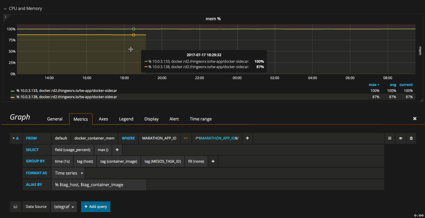 Bug: Graph not displaying all lines · Issue #3692 · grafana/grafana · GitHub