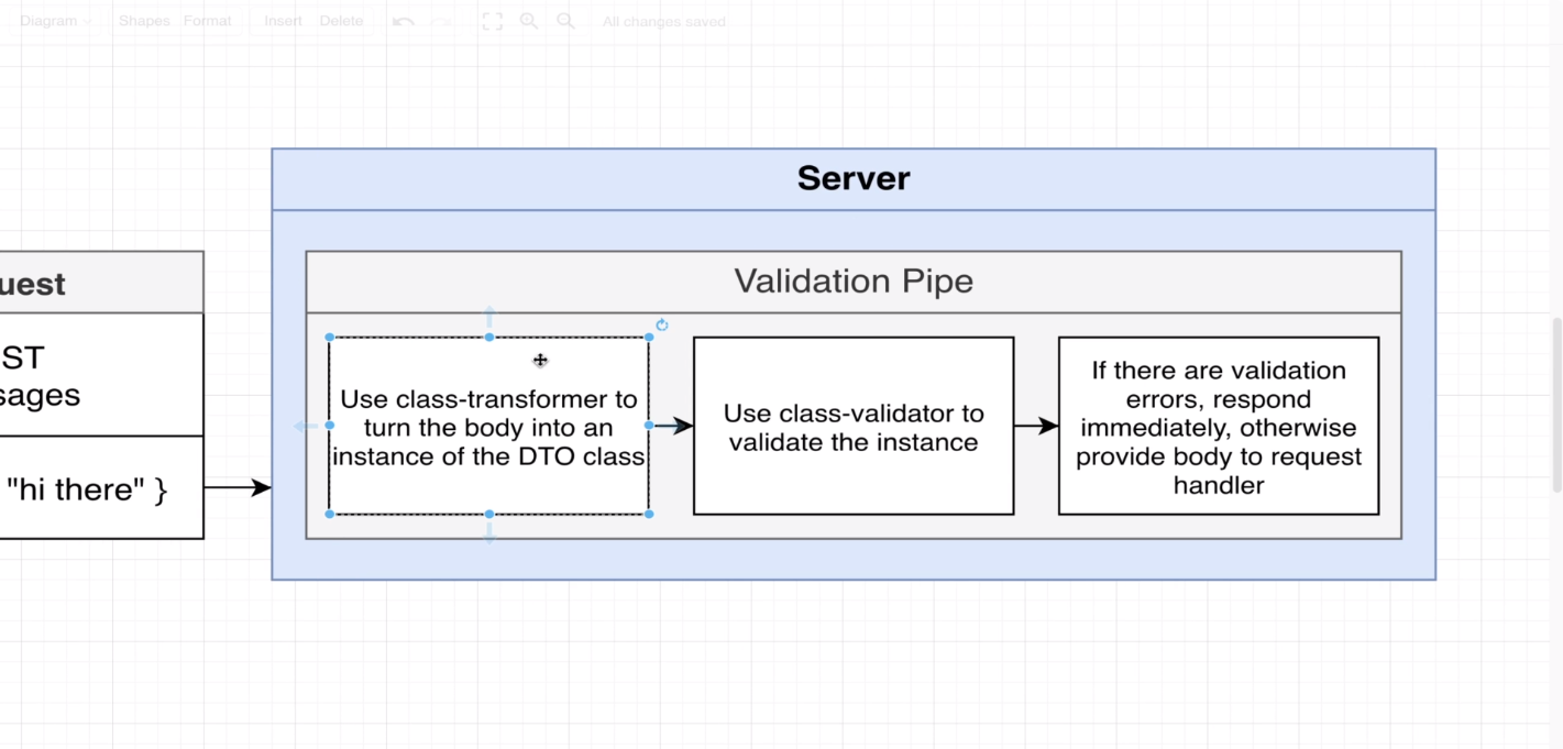 GitHub - nsaqui4c/learn_nestjs