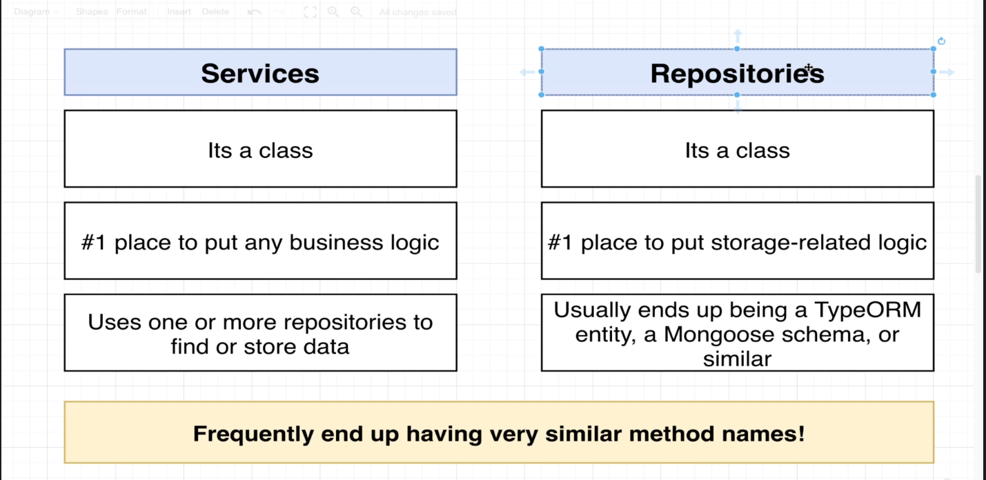 GitHub - nsaqui4c/learn_nestjs