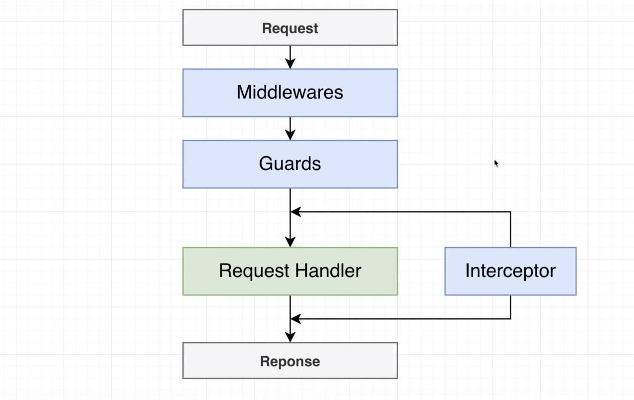 GitHub - nsaqui4c/learn_nestjs