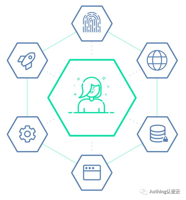 推荐：SoLiD, 一种Web 3.0中的类似区块链新的技术形态 · Issue #708 · ruanyf/weekly · GitHub