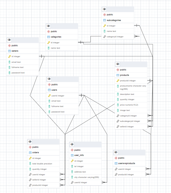 GitHub - 171-Logo-Siber-FullStack-Bootcamp/graduation-project-melikeg: graduation-project ...