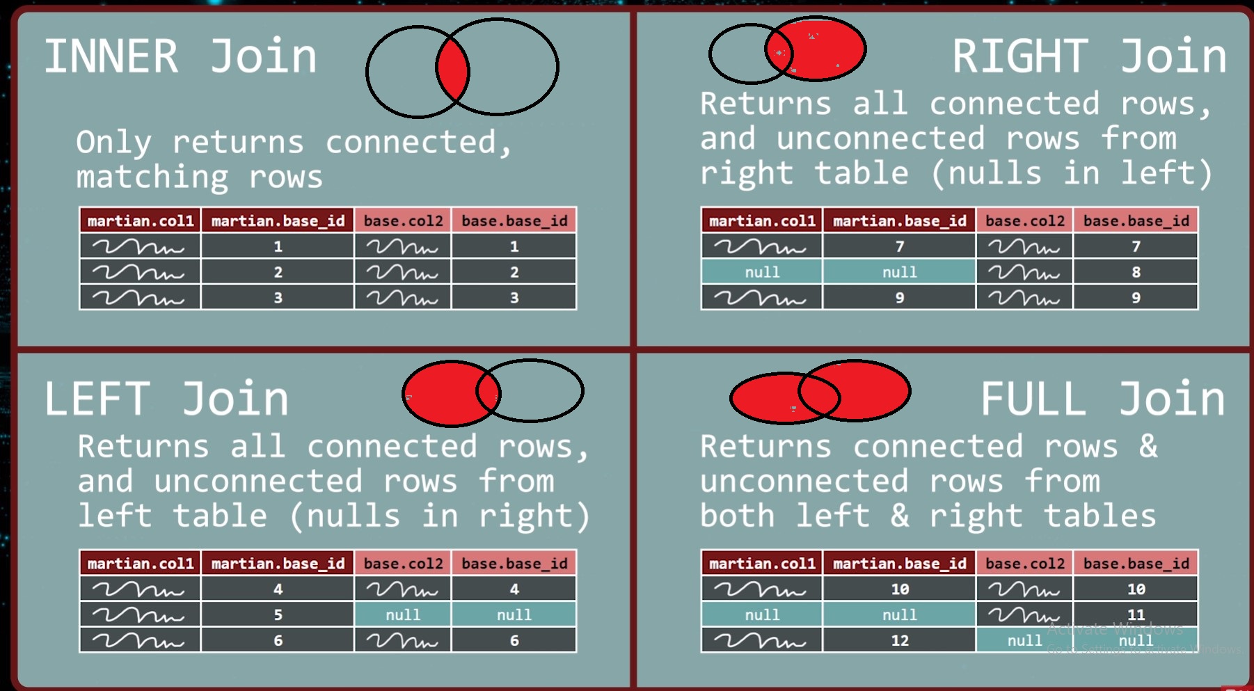 GitHub - kristinaiv992/SQL-DATABASES-TASKS