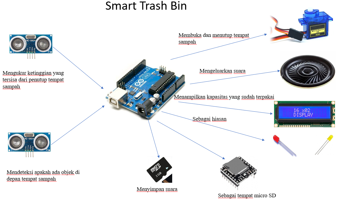 GitHub - stevenelkan/Smart-Trash-Bin