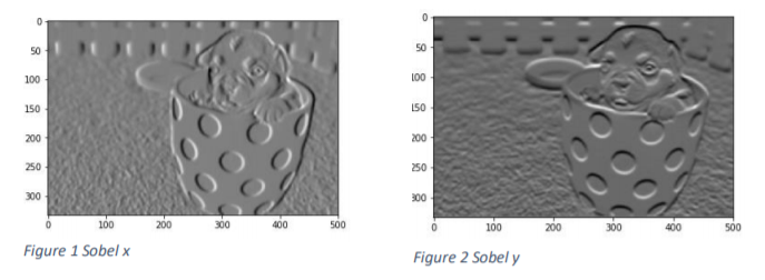 GitHub - DemetErol/Canny-Edge-Detector-from-Scratch