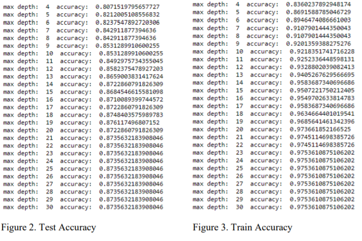 GitHub - DemetErol/Decision-Tree-from-Scratch: fetch_20newsgroups dataset