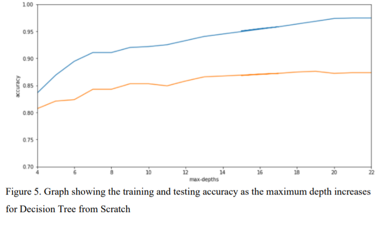 GitHub - DemetErol/Decision-Tree-from-Scratch: fetch_20newsgroups dataset