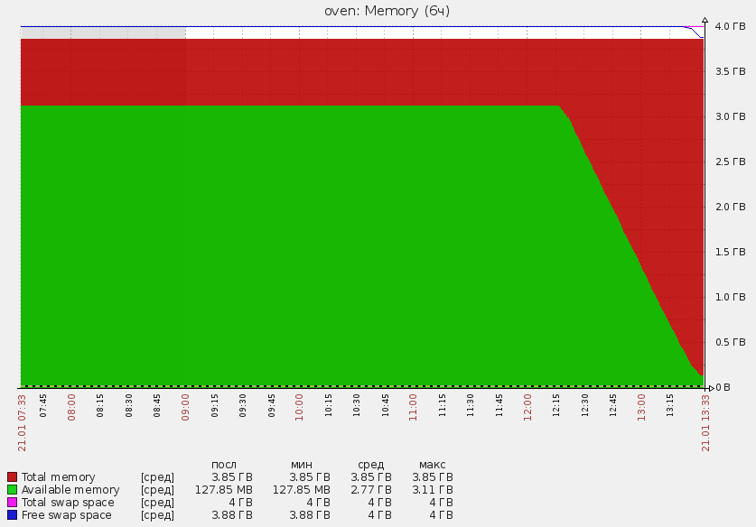 RTSP to HLS = memory leak? · Issue #256 · AirenSoft/OvenMediaEngine · GitHub