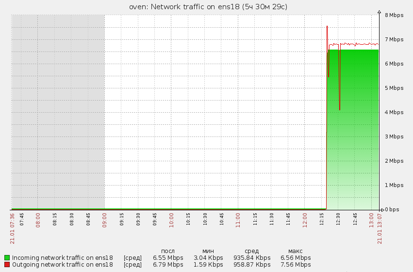 RTSP to HLS = memory leak? · Issue #256 · AirenSoft/OvenMediaEngine · GitHub