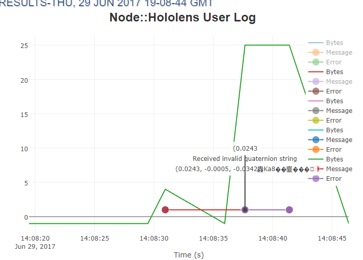 When refocusing results viz, all plots are copied · Issue #146 · rosmod/webgme-rosmod · GitHub