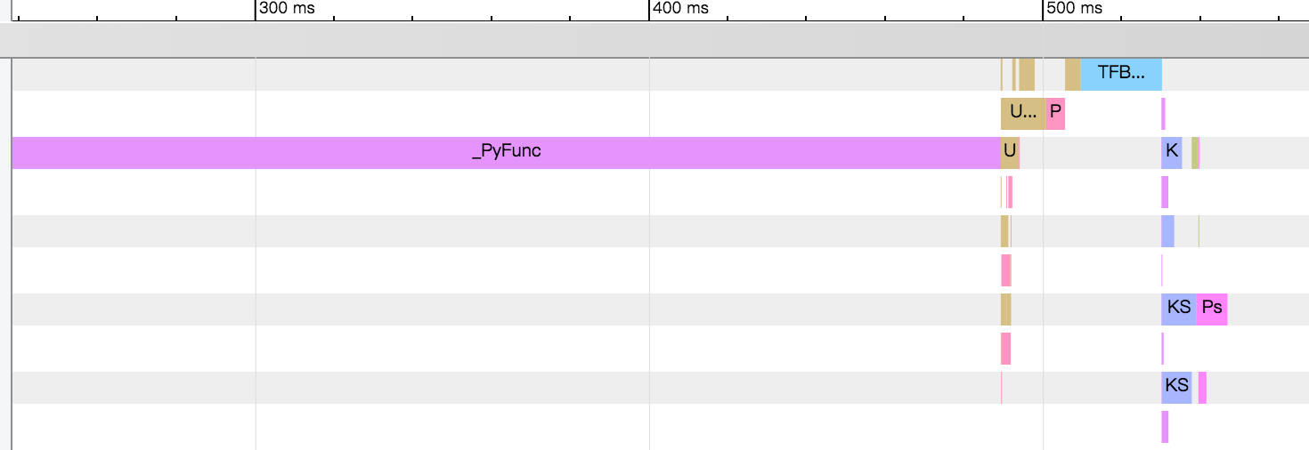 单机din模型在xdl和tf1.12上性能差5倍以上 · Issue #110 · alibaba/x-deeplearning · GitHub